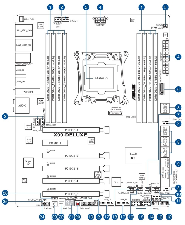 Configure PC w/ Asus X99 Deluxe/U3.1 Motherboard
