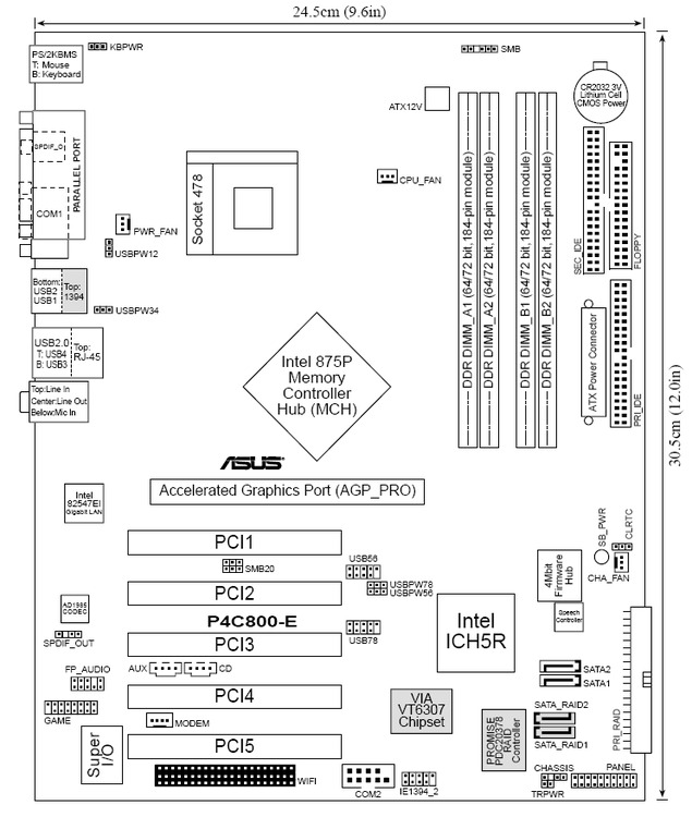 Configure PC w/ Asus P4C800-E Deluxe Motherboard