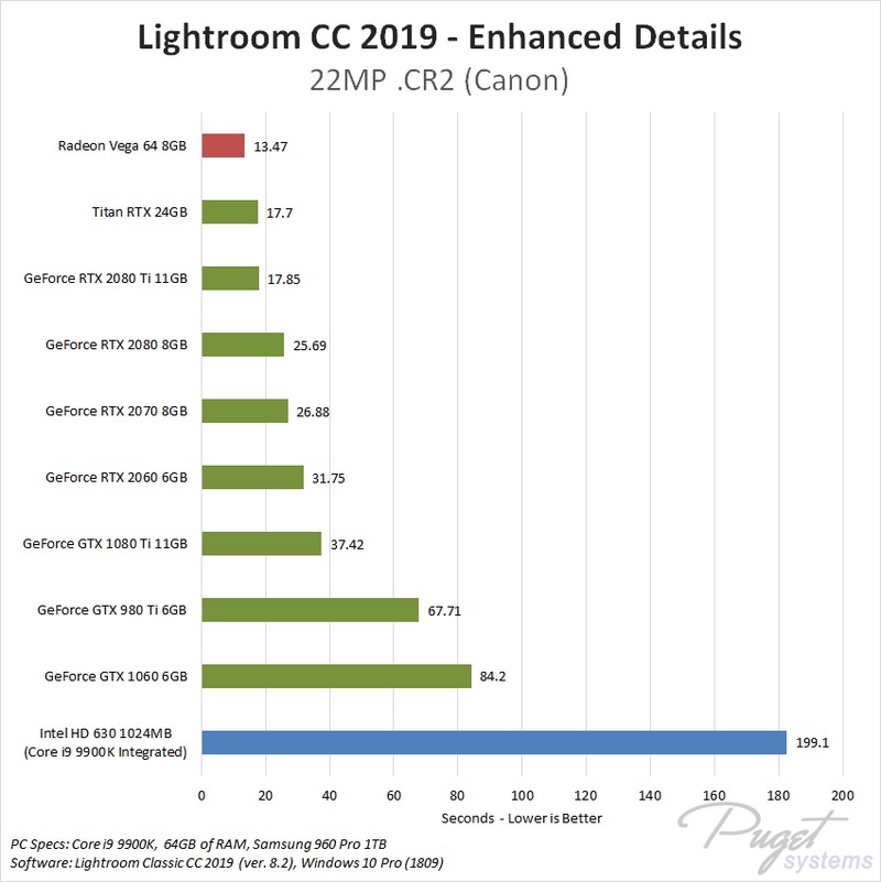 Lightroom Classic CC 2019: Enhanced Details GPU Performance