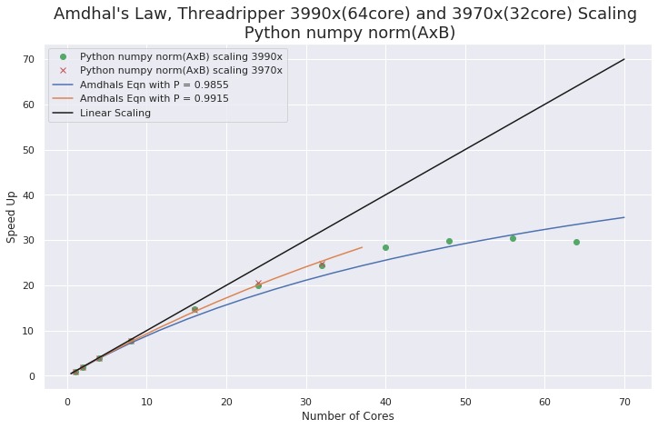 Threadripper 3990x vs 3970x Performance and Scaling (HPL, Numpy, NAMD ...