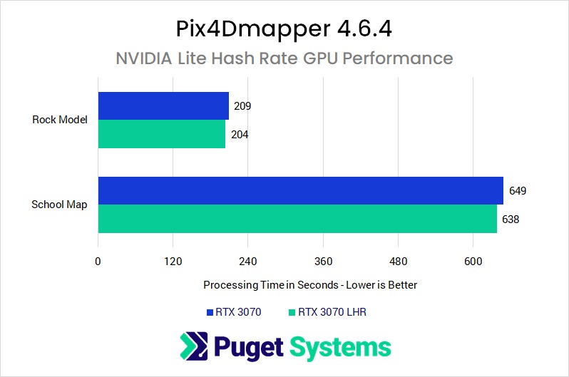 NVIDIA Lite Hash Rate GPU Performance