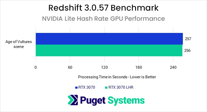 NVIDIA Lite Hash Rate GPU Performance
