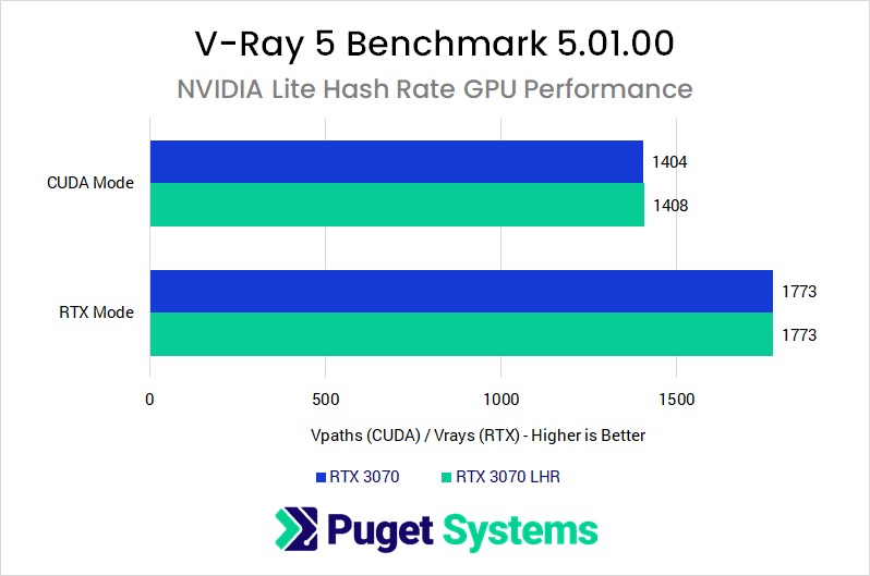 NVIDIA Lite Hash Rate GPU Performance
