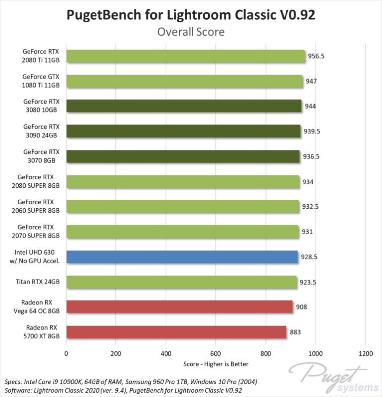 Hardware Recommendations for Adobe Lightroom Classic | Puget Systems