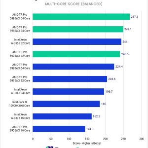 Hardware Recommendations for Adobe After Effects | Puget Systems