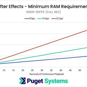 Hardware Recommendations for Adobe After Effects | Puget Systems