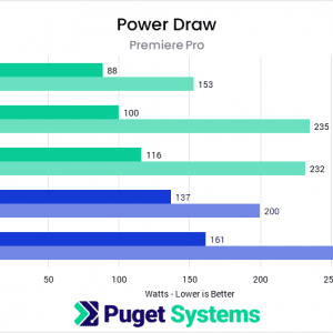 Power Draw, Cooling, and Efficiency: Intel Core Ultra 200S | Puget Systems
