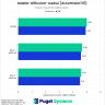 Stable Diffusion Linux vs. Windows | Puget Systems