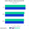 Stable Diffusion Linux vs. Windows | Puget Systems