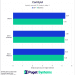 Stable Diffusion Linux vs. Windows | Puget Systems