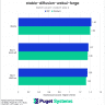 Stable Diffusion Linux vs. Windows | Puget Systems