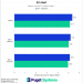 Stable Diffusion Linux vs. Windows | Puget Systems