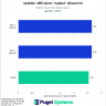 Stable Diffusion Linux vs. Windows | Puget Systems