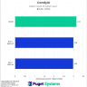 Stable Diffusion Linux vs. Windows | Puget Systems
