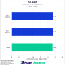 Stable Diffusion Linux vs. Windows | Puget Systems
