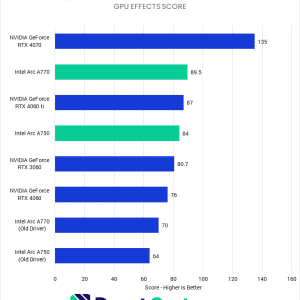 Intel Arc A770 and A750 Content Creation Review (Sept. 2023 Update ...