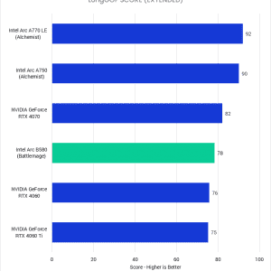 Intel Arc B580 Content Creation Review | Puget Systems