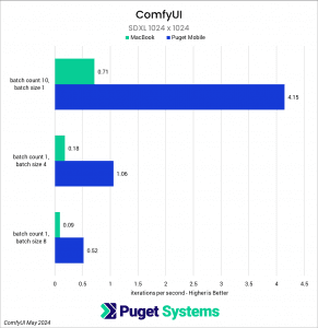 Puget Mobile 17" vs M3 Max MacBook Pro 16" for AI Workflows | Puget Systems