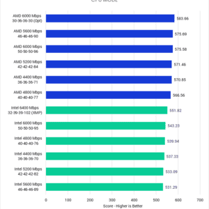 Impact of DDR5 Speed on Content Creation Performance (2023 update ...