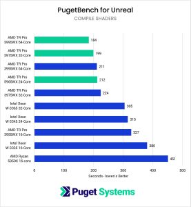 Hardware Recommendations for Game Development | Puget Systems