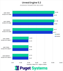 Impact of Hardware-Accelerated GPU Scheduling on Content Creation ...