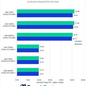 Impact of Hardware-Accelerated GPU Scheduling on Content Creation ...