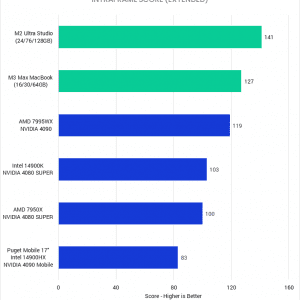 Mac vs PC for Content Creation (2024) | Puget Systems