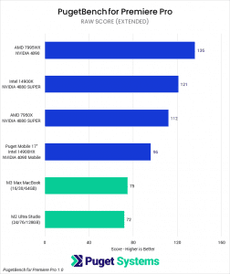 Mac vs PC for Content Creation (2024) | Puget Systems