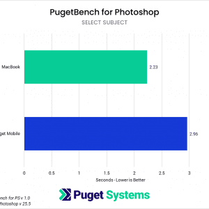 Puget Mobile 17" vs M3 Max MacBook Pro 16" for AI Workflows | Puget Systems