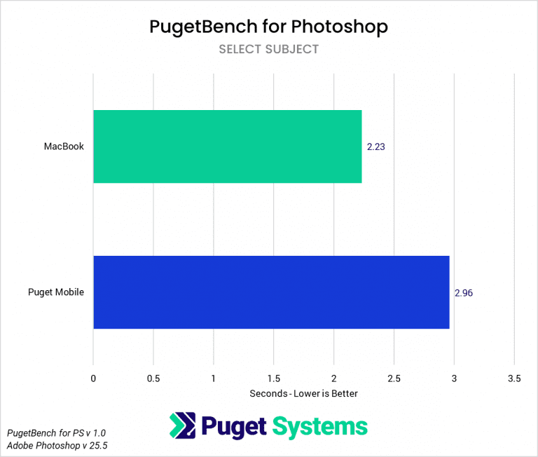 Puget Mobile 17" vs M3 Max MacBook Pro 16" for AI Workflows | Puget Systems