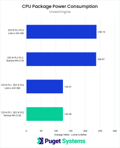 Power Draw and Cooling: Intel Core 14th Gen Processors | Puget Systems