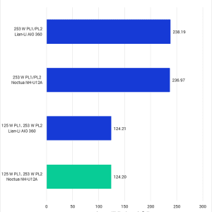 Power Draw and Cooling: Intel Core 14th Gen Processors | Puget Systems