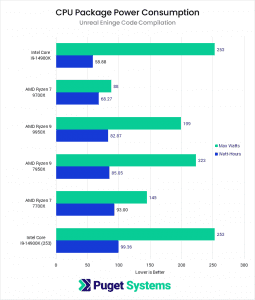 Power Draw, Cooling, and Efficiency: AMD Ryzen 9000 Series Processors ...