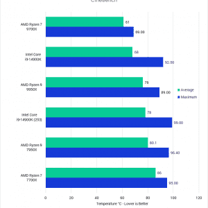 Power Draw, Cooling, and Efficiency: AMD Ryzen 9000 Series Processors ...