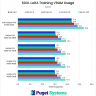 Stable Diffusion LoRA Training - Professional GPU Analysis | Puget Systems