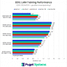 Stable Diffusion LoRA Training - Consumer GPU Analysis | Puget Systems