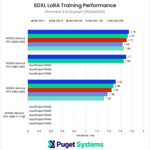 Stable Diffusion LoRA Training - Consumer GPU Analysis | Puget Systems