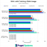Stable Diffusion LoRA Training - Consumer GPU Analysis | Puget Systems