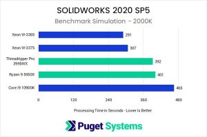Hardware Recommendations for SOLIDWORKS | Puget Systems
