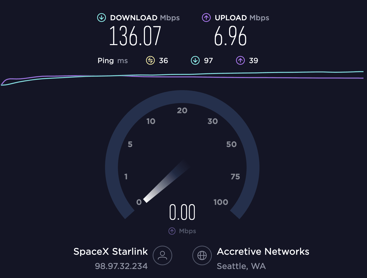 Ookla Speed Test Nvidia Shield At Bobby Mosca Blog Ookla Speed Test Nvidia Shield At Bobby Mosca Blog