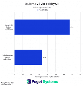 Puget Mobile 17" vs M3 Max MacBook Pro 16" for AI Workflows | Puget Systems