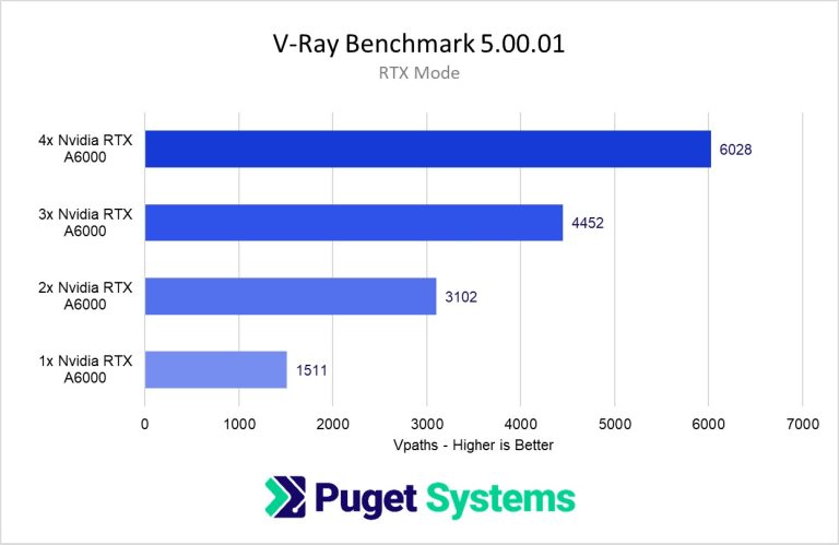 Hardware Recommendations for V-Ray | Puget Systems