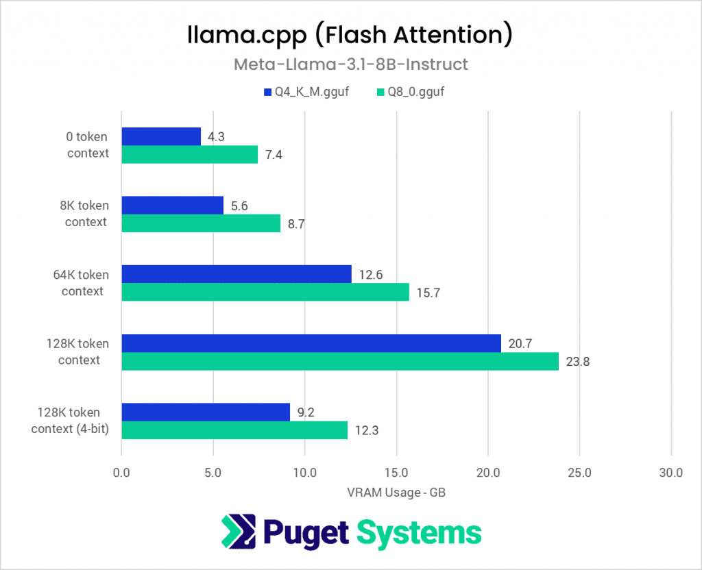 Tech Primer: What hardware do you need to run a local LLM? | Puget Systems