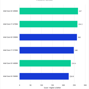 Adobe Lightroom Classic: Intel Core 14th Gen vs AMD Ryzen 7000 | Puget ...