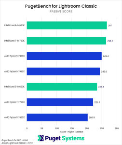 Adobe Lightroom Classic: Intel Core 14th Gen vs AMD Ryzen 7000 | Puget ...