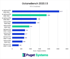 Hardware Recommendations for OctaneRender | Puget Systems