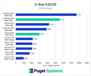 Hardware Recommendations for V-Ray | Puget Systems