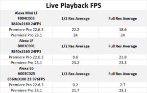 Premiere Pro 23.1 Update: Improved ARRIRAW Performance | Puget Systems