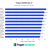 Topaz AI: CPU & GPU Performance Analysis | Puget Systems