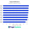 Topaz AI: CPU & GPU Performance Analysis | Puget Systems